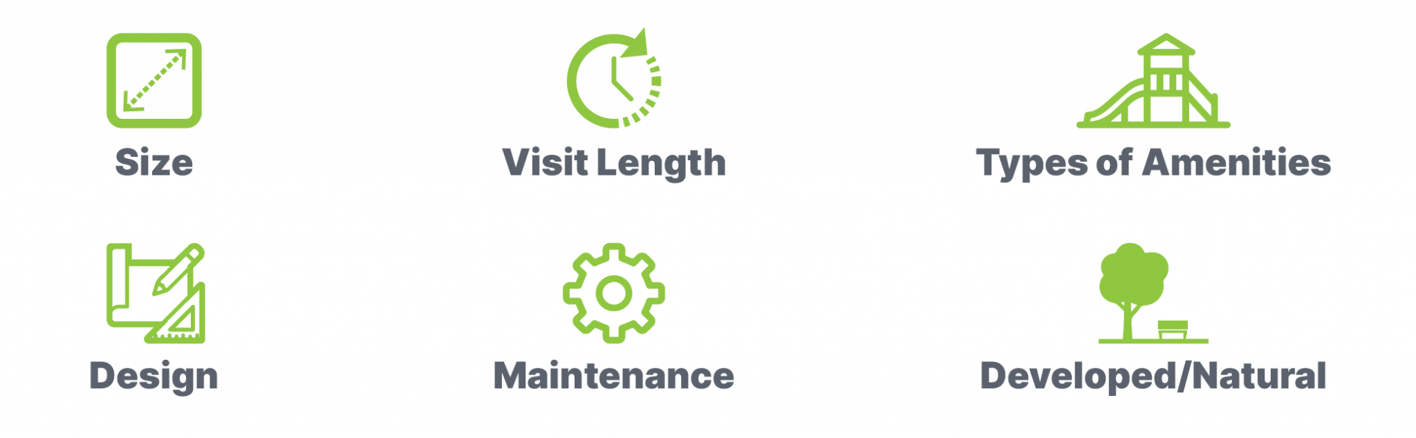 Classifications – Cleveland Parks & Recreation Plan