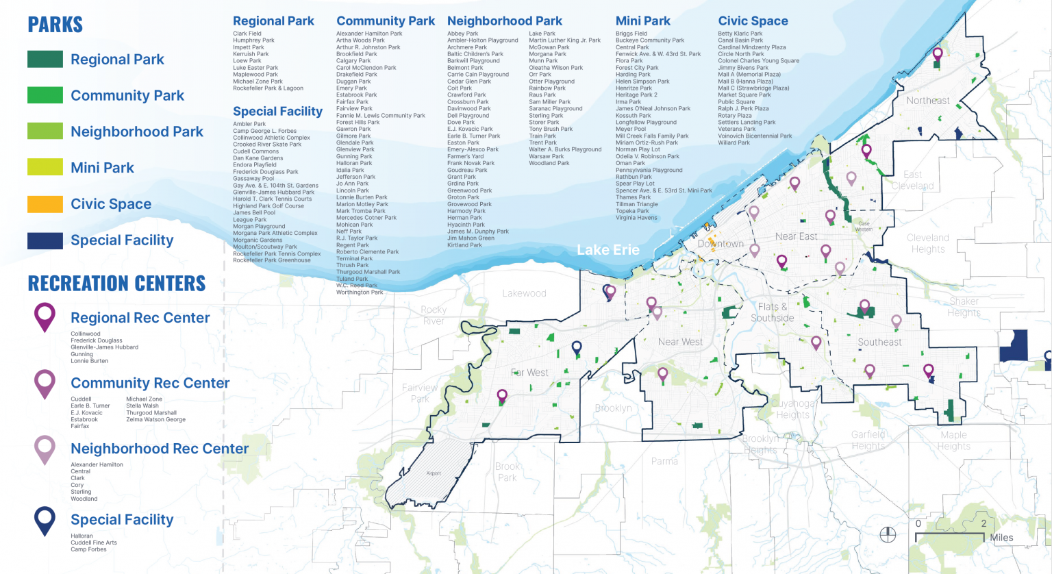 Classifications – Cleveland Parks & Recreation Plan