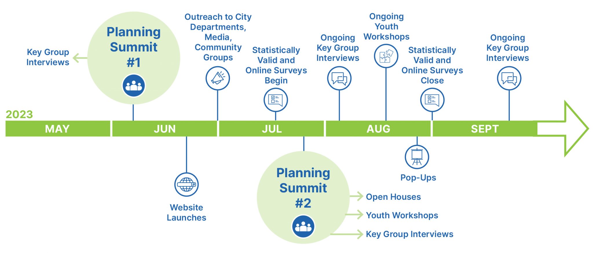 Community Needs Assessment – Cleveland Parks & Recreation Plan