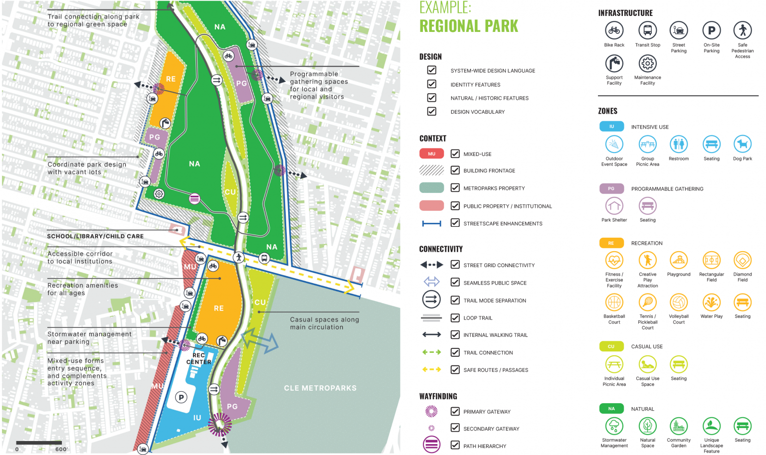 Design Guidelines – Cleveland Parks & Recreation Plan