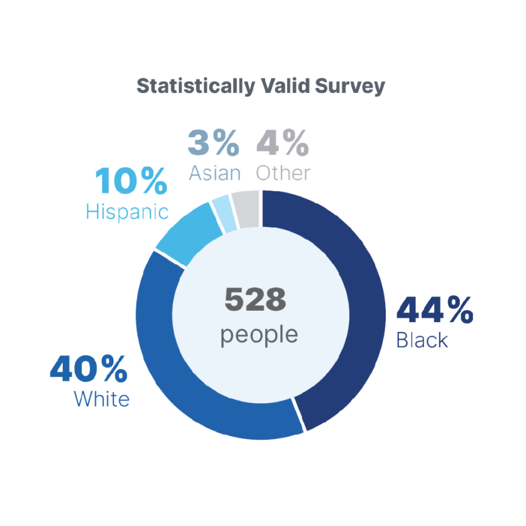 Surveys – Cleveland Parks & Recreation Plan
